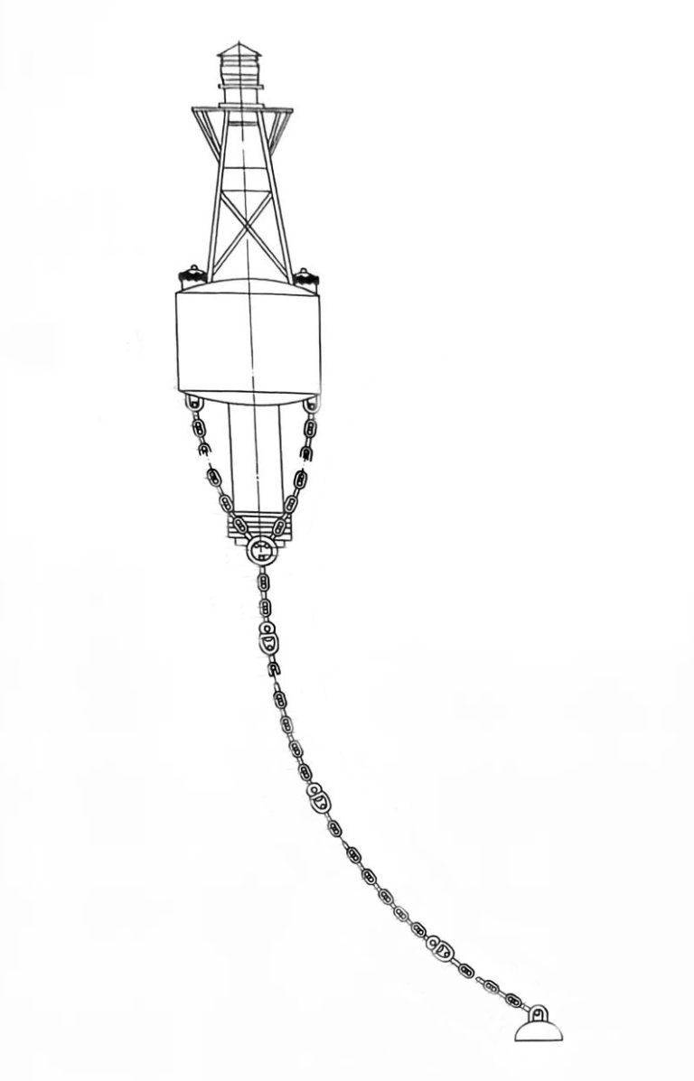 Learn About Mooring Systems on Buoys in This Article - Boomarine