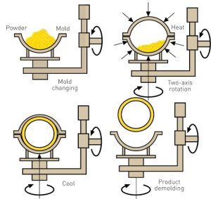 Removable Navigation Buoy - Marine Buoys Supplier - Boomarine