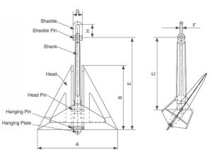 Delta Anchor - Powerful HHP Anchor - Boomarine