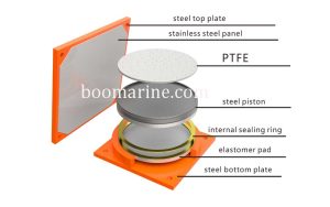 Pot Bearing - For Bridges Structures - Boomarine