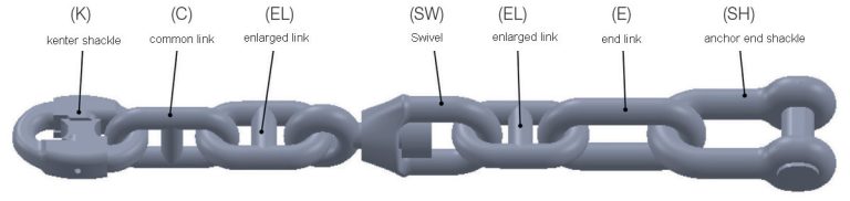 Swivel Forerunner - Grade U2 & 3 Chain Fittings - Boomarine