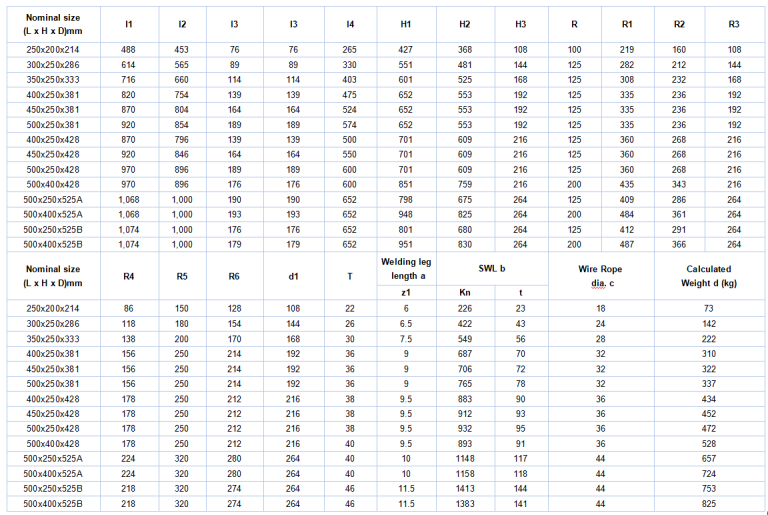 Closed Mooring Chock - ISO13729 Deck Mounted - Boomarine